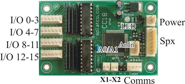 SPLat Controls - CC18: Connections