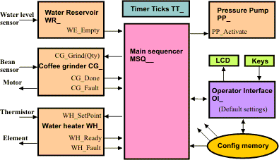 SPLat Controls - Multitasking: Tasks and Processes