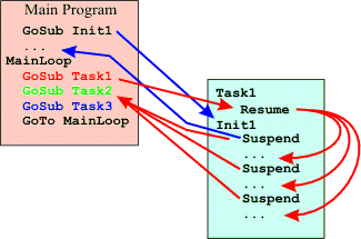 SPLat Controls - Multitasking: A closer look at Suspend and Resume
