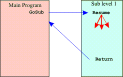 SPLat Controls - Multitasking: A closer look at Suspend and Resume