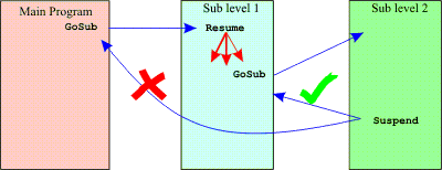 SPLat Controls - Multitasking: A closer look at Suspend and Resume